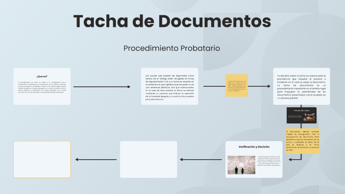 Tacha de Documentos by andrea graterol on Prezi