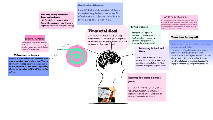 Exploring the World Through Maps by Christienid Betancourt on Prezi