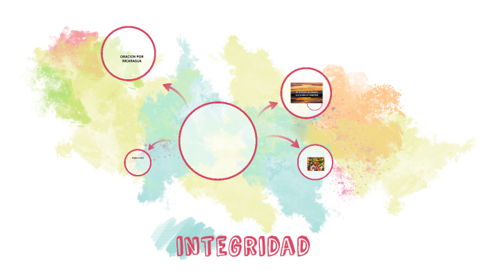 fiestas patrias by Oscar Torrez on Prezi