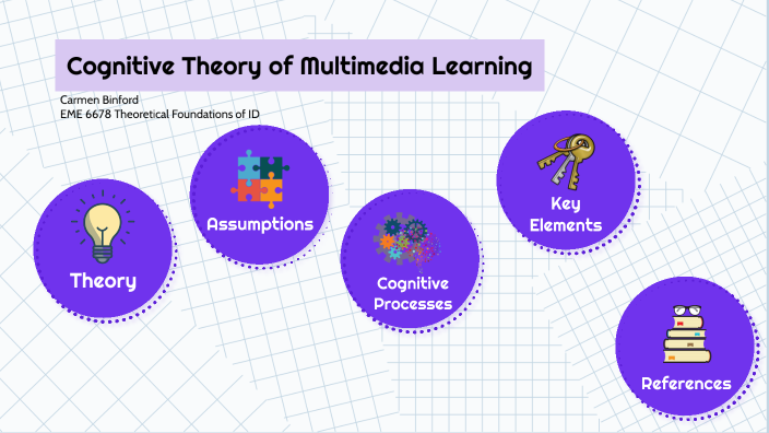 Multimedia Learning Theory by Carmen Binford on Prezi