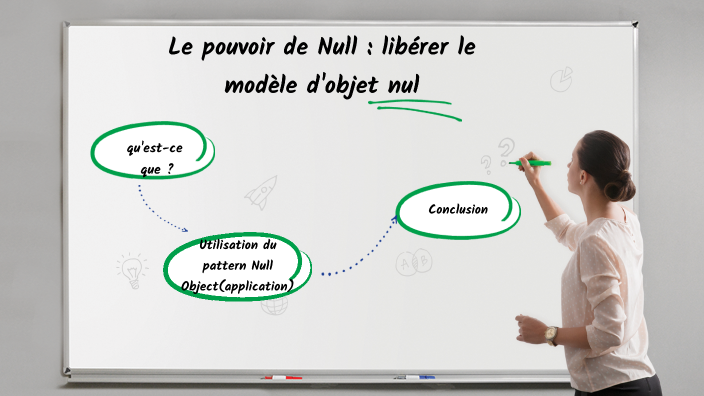 Le pouvoir de Null : libérer le modèle d'objet nul by med touyak on Prezi