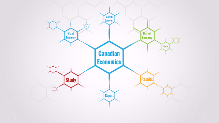 Economic Mind Map by Rohan D on Prezi