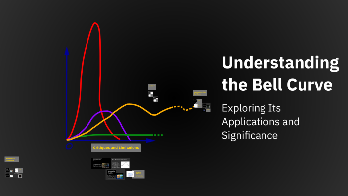 Understanding the Bell Curve by Justine Kerr on Prezi