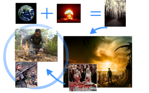 Environment influences characters by Davis Zhu on Prezi