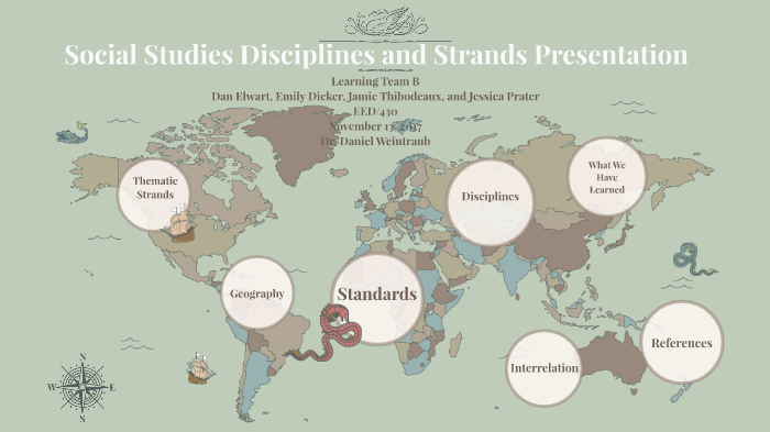 Social Studies Disciplines and Strands Presentation by Jamie Thibodaux ...