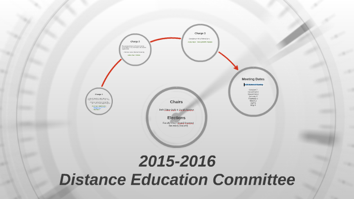 2015-2016 by Beth Ritter-Guth on Prezi