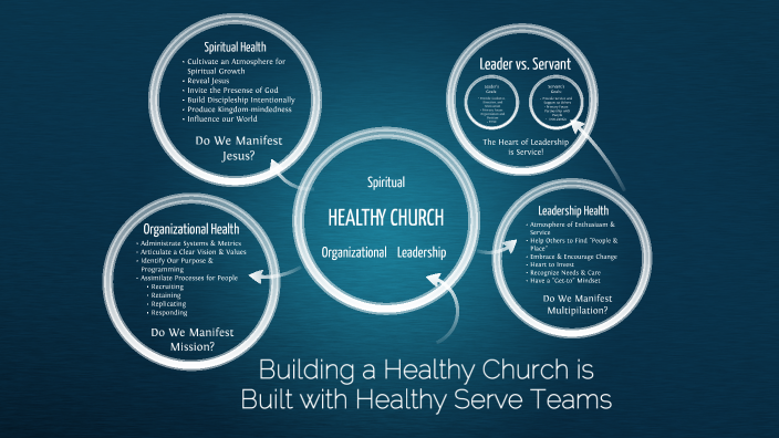 Building a Healthy Church by Bob Keich on Prezi
