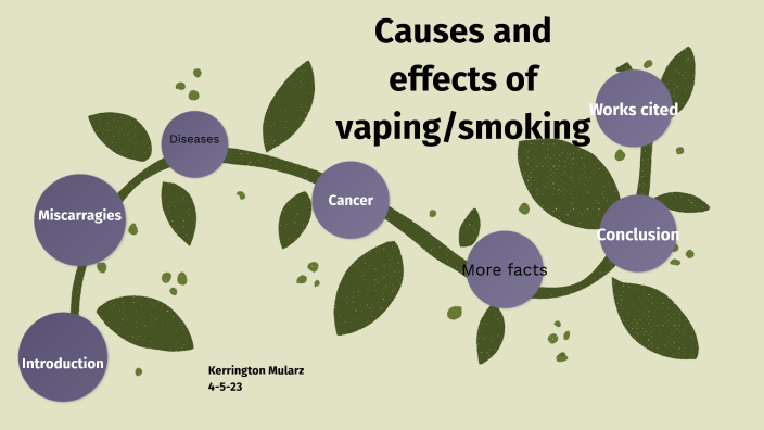 causes and effects of vaping by Kerrington Mularz on Prezi