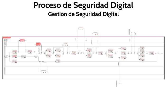 Actividad Gest Seg Digital by Gustavo Pérez on Prezi