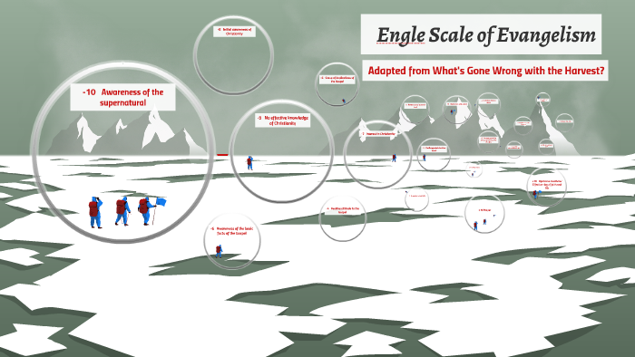 Engle Scale of Evangelism by Athena Deck on Prezi