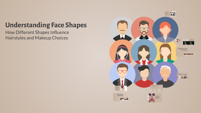 Understanding Face Shapes by RR - 09TR 852957 Central Peel SS on Prezi