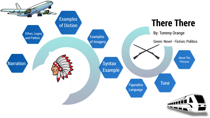 Rhetorical Analysis One-Pager by Abhinav Sharma on Prezi