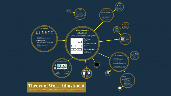 Theory of Work Adjustment by Jeanne Le on Prezi