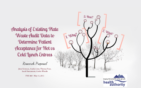 FNH 480 Research Proposal by Caitlin Weedle on Prezi