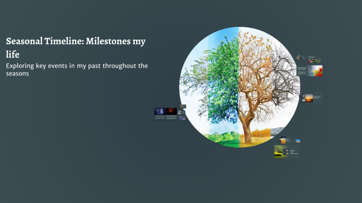 Seasonal Timeline: Milestones of Nature and Society by Ayaan Verma on Prezi