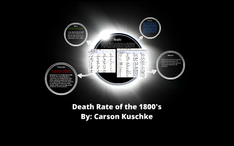 Death Rate of the 1800's by Carson Kuschke on Prezi