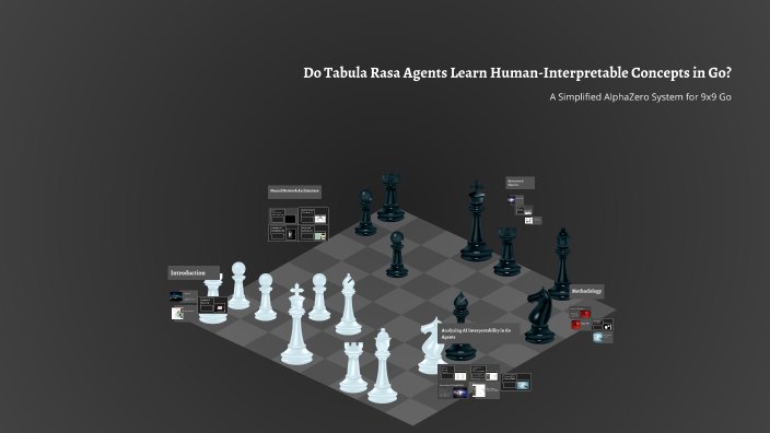 Do Tabula Rasa Agents Learn Human-Interpretable Concepts in Go? by ...