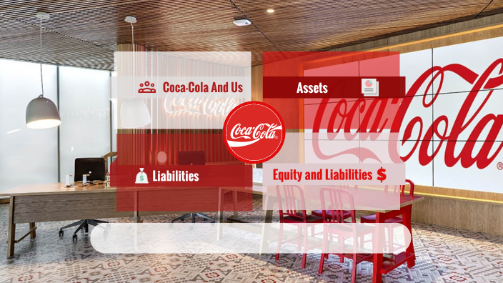 Coca-Cola ESP Contable by Danahe Garcés on Prezi