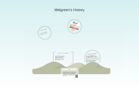 Walgreen's History by Cesar Gomez on Prezi