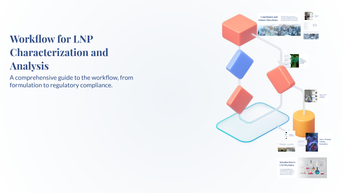 Workflow for LNP Characterization and Analysis by Kayode Ebunoluwa on Prezi