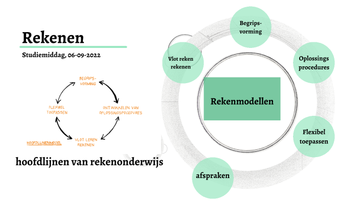 Rekenen BWB (6-9-22) by Ageeth Vos on Prezi