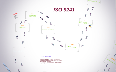ISO 9241 by Luiz Eduardo on Prezi