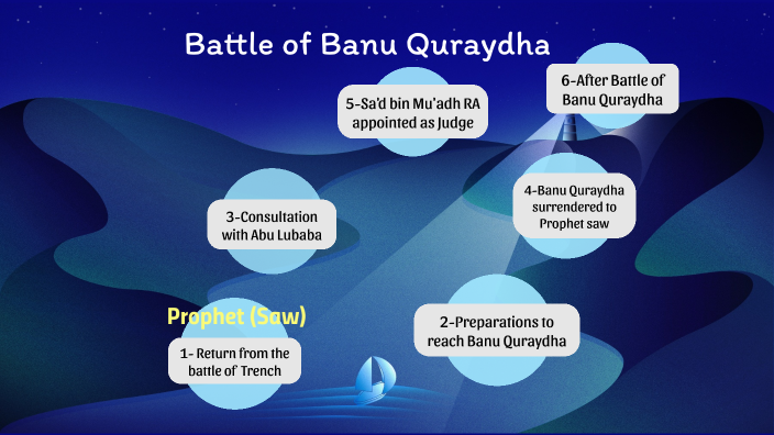Battle of Banu Quraidha by Abidha Ghaffar on Prezi
