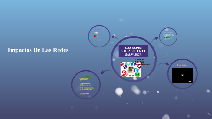 LAS REDES SOCIALES EN EL SALVADOR by Kelly Loza on Prezi
