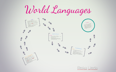 What is a dominant language by Reika Ueda on Prezi
