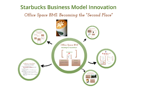 Starbucks Business Model Innovation by Alix DiMercurio on Prezi