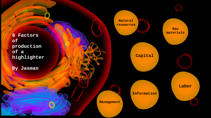 Factors of production mind map by Jasman by JS - 10GS 709296 Harold M ...