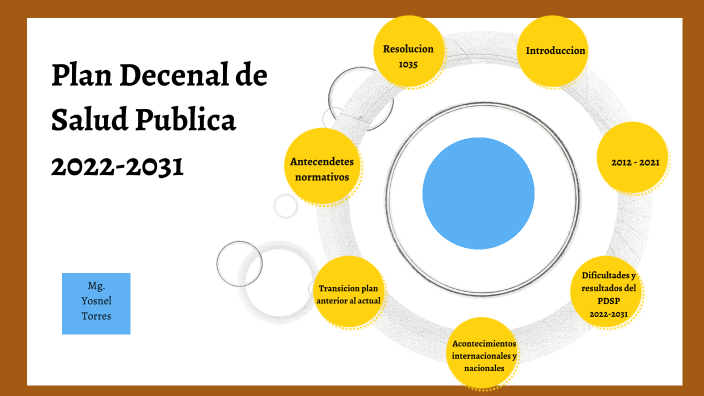 Plan Decenal de Salud Publica 2022-2031 by Yosnel Torres mellado on Prezi