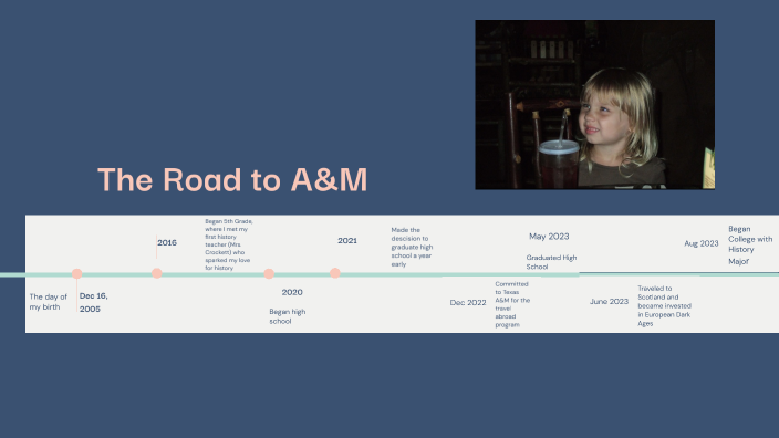 sam timeline by Sam Becker on Prezi