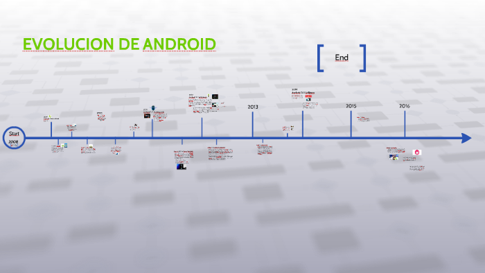 EVOLUCION DE ANDROID by Alejandro Castaño Casdavid on Prezi