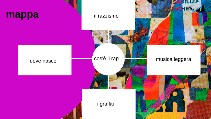 tesina skora daniel rap by daniel skora on Prezi