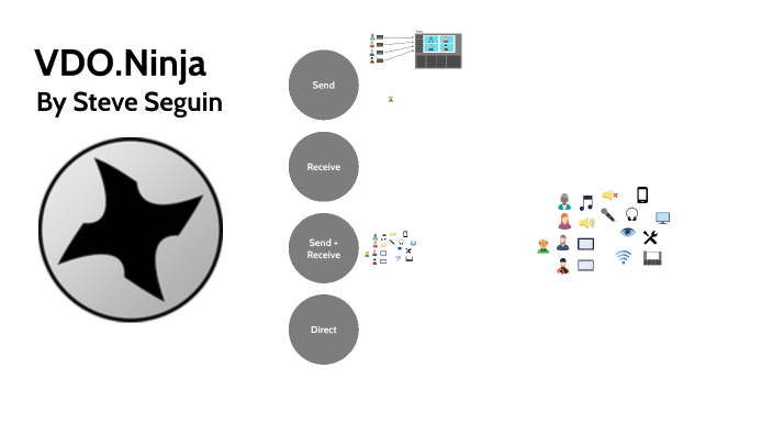 vdo.ninja by Sergio Pinarello on Prezi