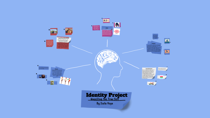 Identity Project by Isela Urena on Prezi