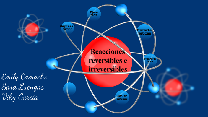 Reacciones reversibles e irreversibles by viky garcia on Prezi