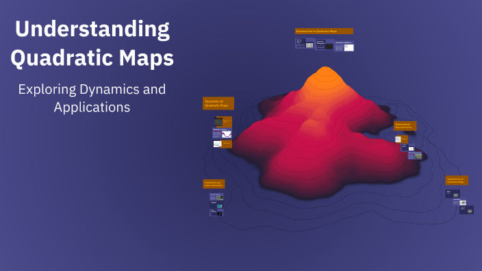 Understanding Quadratic Maps by xochitl berumen on Prezi