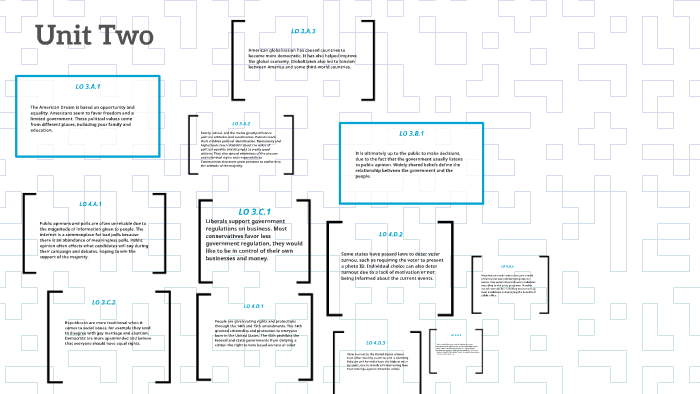 LO 3.A.1 by Stephanie Mangan on Prezi