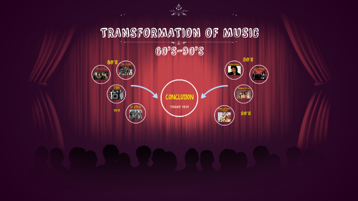 TRANSFORMATION OF MUSIC by Laura Murillo Fernández on Prezi