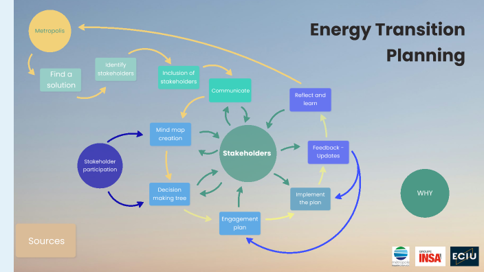 Rouen Energy Transition Planning by Louis Couraud on Prezi