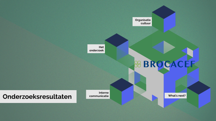 Interne communicatie by Amber Zomer on Prezi