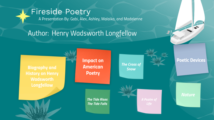 Fireside Poetry by Madalenne Yeaton on Prezi