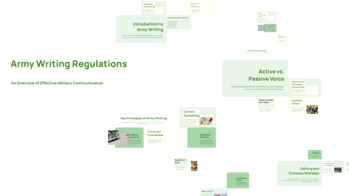 Army Writing Regulations by Arjun Neupane on Prezi