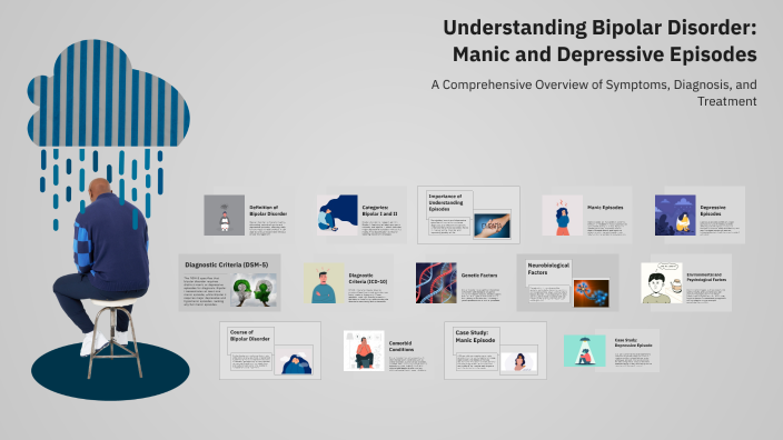 Bipolar Disorder, Manic Episodes and Depressive Episodes by Mithila ...