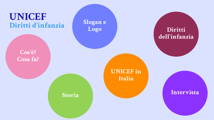UNICEF by PALMUCCI FRANCESCA on Prezi