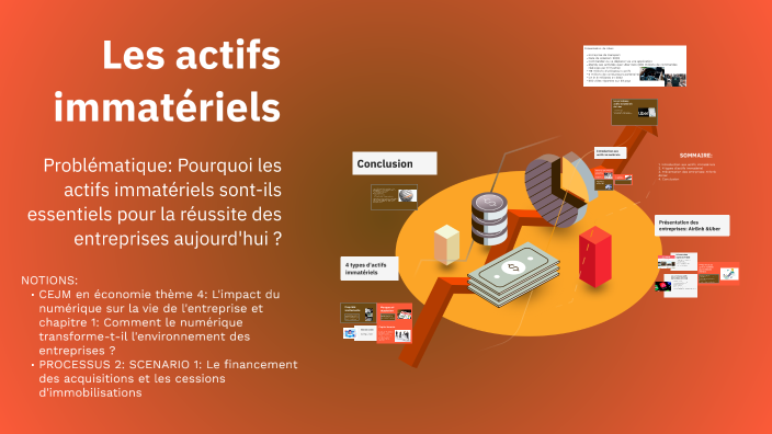 Les actifs immatériels by Kassy IOANE on Prezi