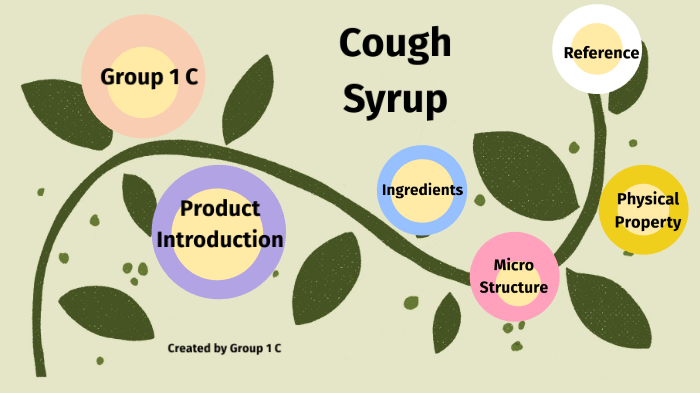 Cough Syrup by FAN FAN on Prezi