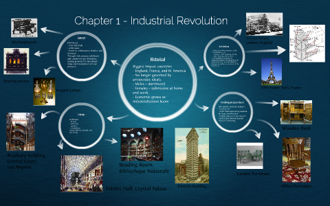 Chapter 1 - Industrial Revolution by sw33t Chan on Prezi